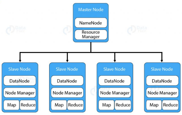 Hadoop MapReduce Nikola Andri Notes